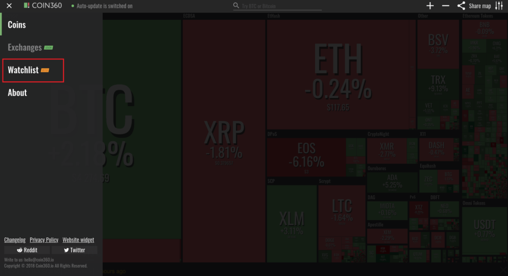 PR: Coin360 has released Watchlist, a new feature enabling users to ...