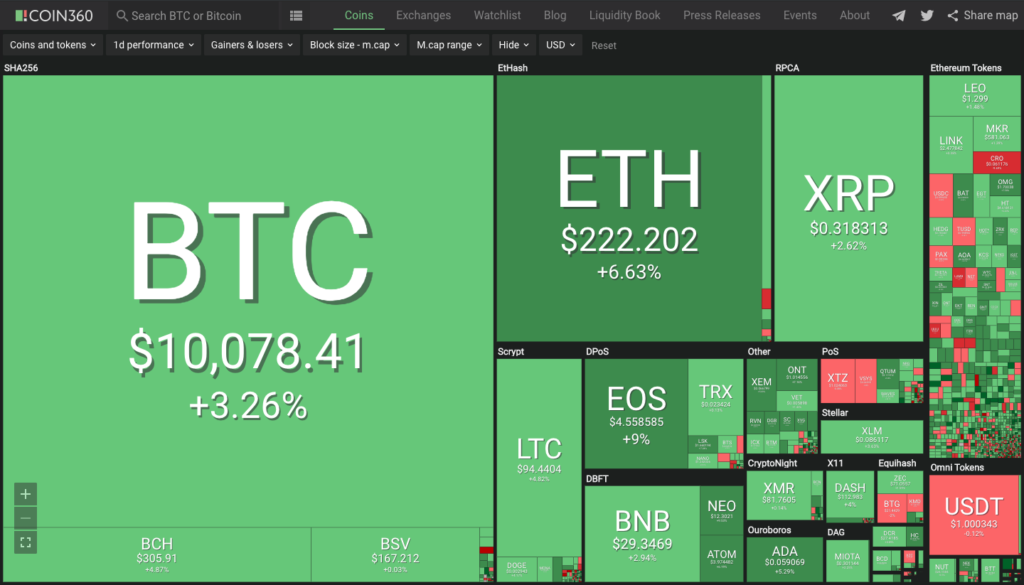 PR: COIN360 expands its features, adds 'Liquidity book'