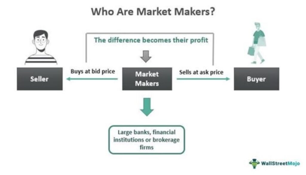 Key Concepts of Crypto Market Making