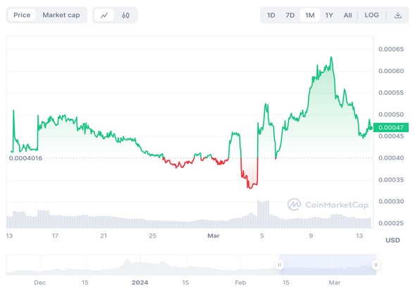 The BEFE Coin Buzz: March's Viral Meme Coin Captivating Investors