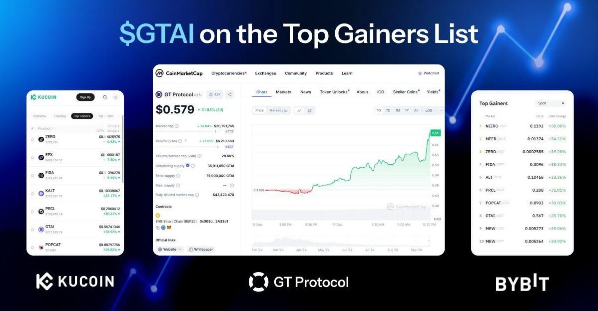 $GTAI Token Captures Top Gainers List Amid Growing AI and DeFi Market ...