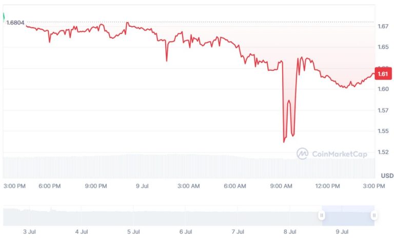 Analysts Set Qubetics Price Prediction 2026 at $15 as Staking APY Hits ...