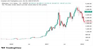 Mutuum Finance Price Projection: Analyzing MUTM’s Potential for Steady ...