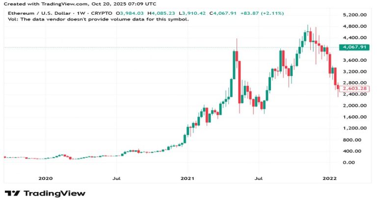 Mutuum Finance Price Projection: Analyzing MUTM’s Potential for Steady ...